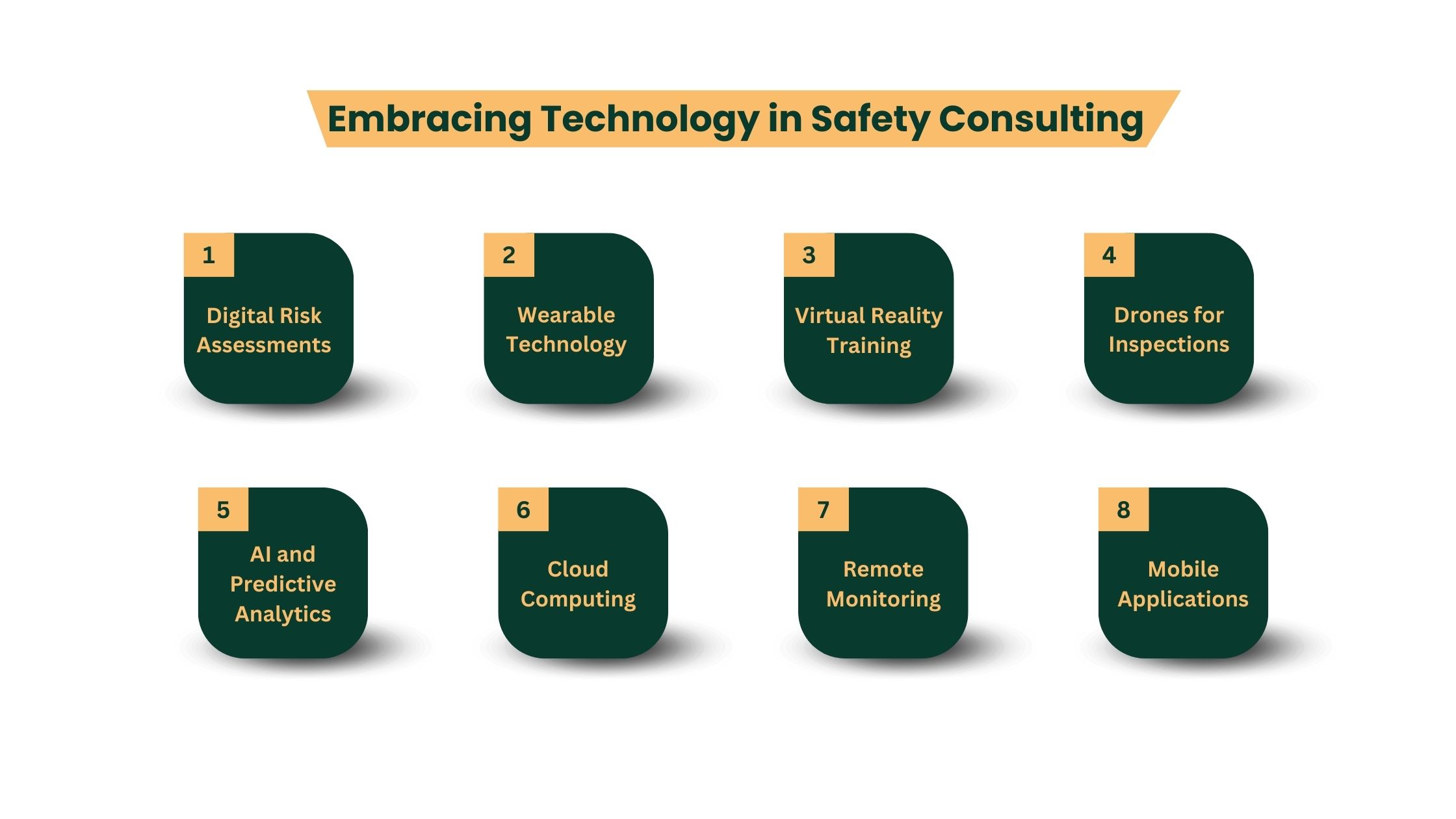 Tech Integration in Health and Safety Consulting - My Safety Consultant